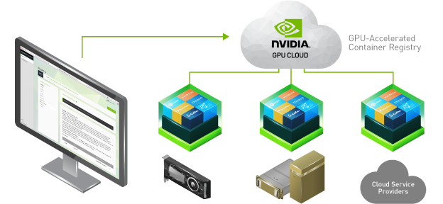 Analytics Products and Solutions | NVIDIA