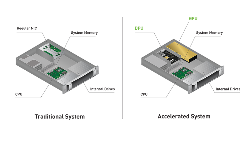 Accelerated Computing Solutions | NVIDIA