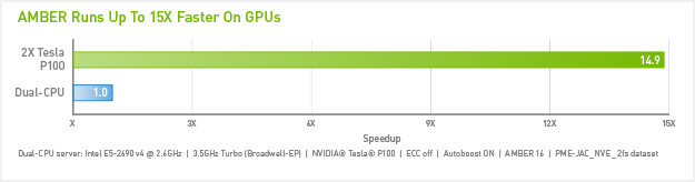 Amber Hardware & Software Configurations | NVIDIA Data Center