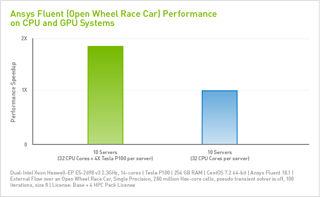 Ansys Fluent GPU Acceleration | NVIDIA