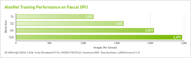 Caffe2 Learning Framework and GPU Acceleration | NVIDIA