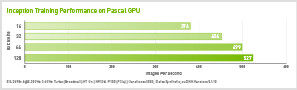 Caffe2 Learning Framework and GPU Acceleration | NVIDIA