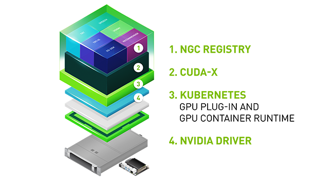 NVIDIA EGX: Accelerating Edge Computing for AI at the Edge | NVIDIA