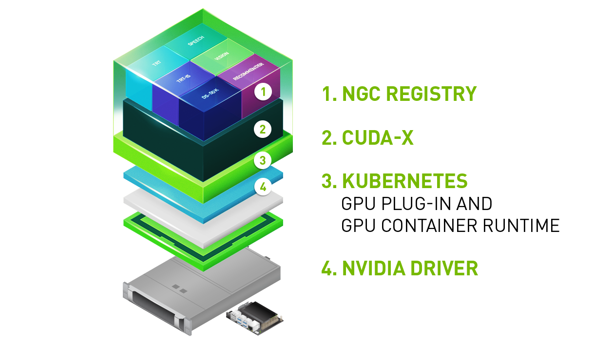 NVIDIA EGX: Accelerating Edge Computing for AI at the Edge | NVIDIA