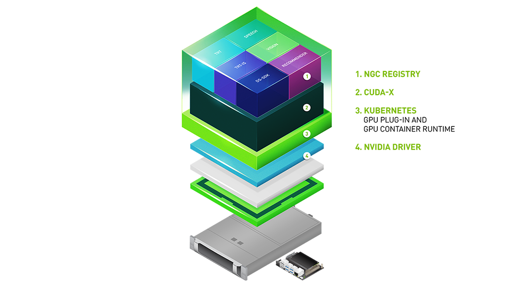 NVIDIA EGX: Accelerating Edge Computing for AI at the Edge | NVIDIA