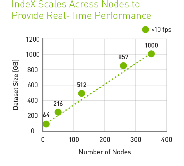 NVIDIA IndeX for ParaView Plug-in | NVIDIA