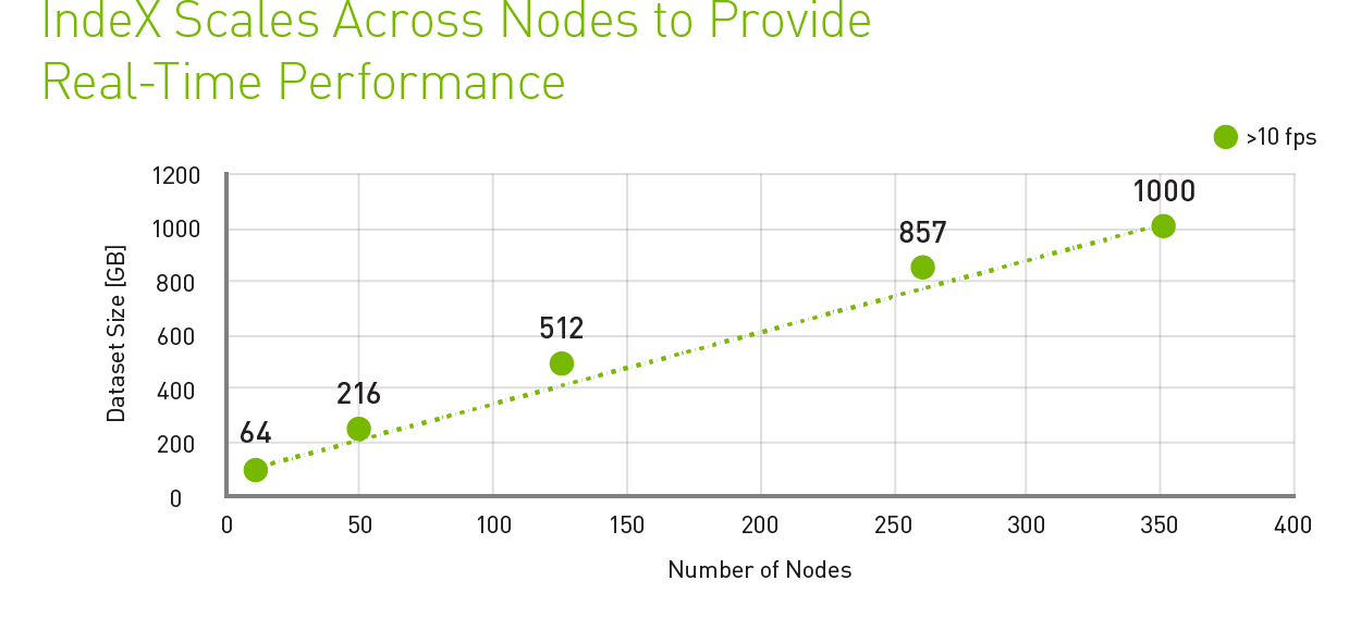 NVIDIA IndeX for ParaView Plug-in | NVIDIA