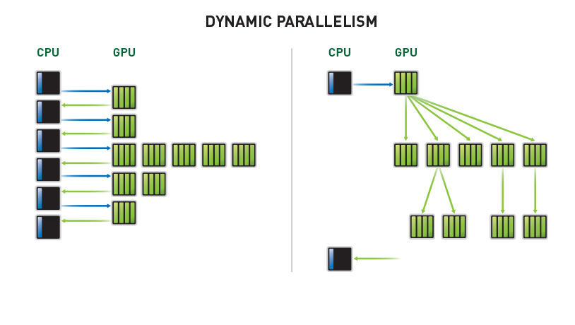 Kepler Architecture for High Performance Computing | NVIDIA