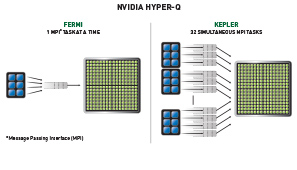 Kepler Architecture for High Performance Computing | NVIDIA