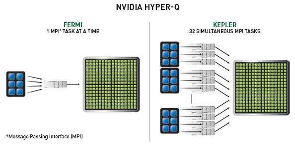 Kepler Architecture for High Performance Computing | NVIDIA