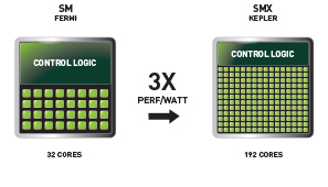 Kepler Architecture for High Performance Computing | NVIDIA