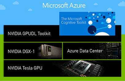 Microsoft Azure acelerado por GPUs | NVIDIA
