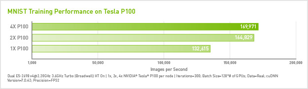 xNet Deep Learning Framework and GPU Acceleration | NVIDIA Data Center