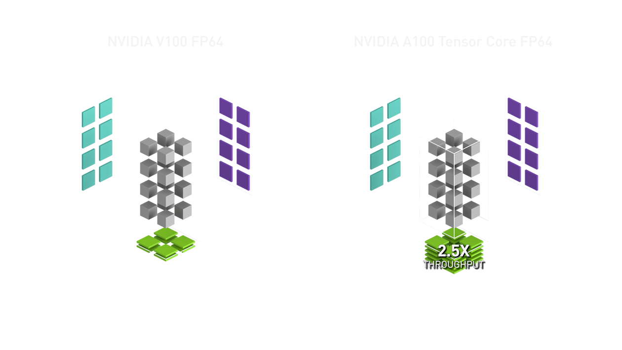 Tensor Cores: Versatility for HPC & AI | NVIDIA