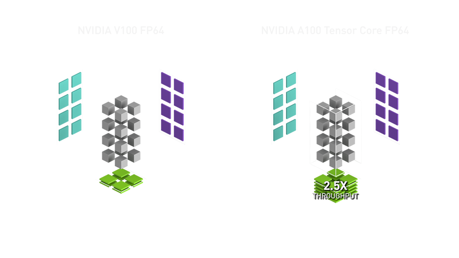 Tensor Cores: Versatility for HPC & AI | NVIDIA