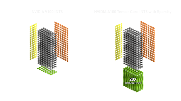 Tensor Cores: Versatility for HPC & AI | NVIDIA