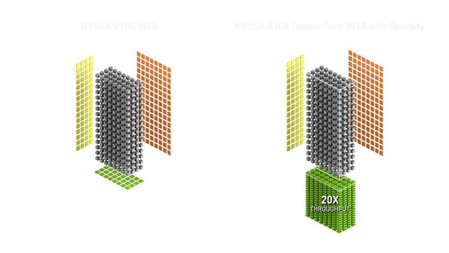 Tensor Cores: Versatility for HPC & AI | NVIDIA