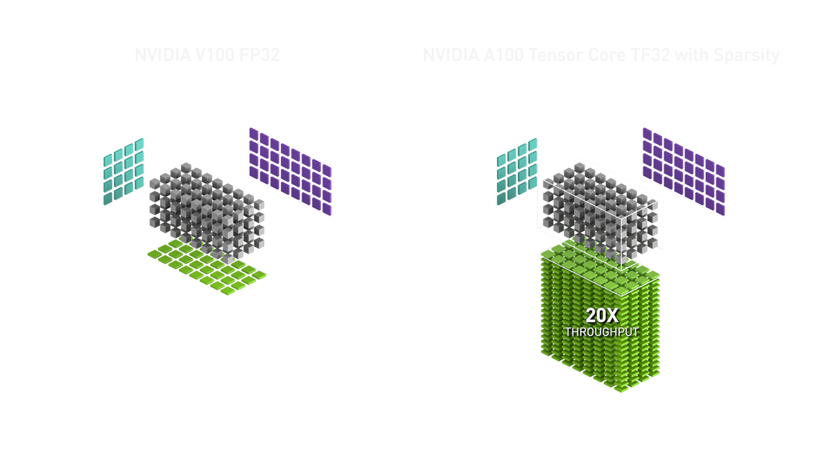 Tensor 코어: HPC 및 AI를 위한 다용성 | NVIDIA