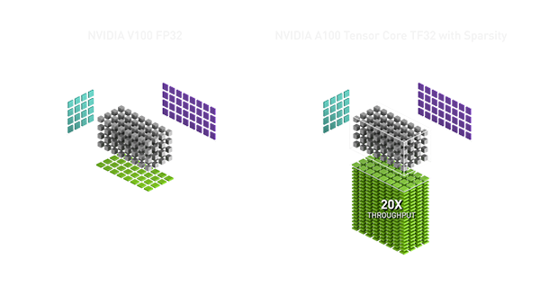 Tensor Cores: Versatility for HPC & AI | NVIDIA