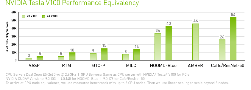HER GPU Test Drive | NVIDIA