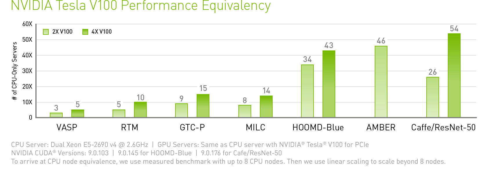 HER GPU Test Drive | NVIDIA