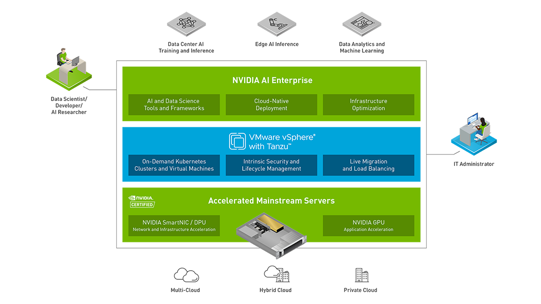 NVIDIA & VMware A New Partnership, A New Data Center | NVIDIA
