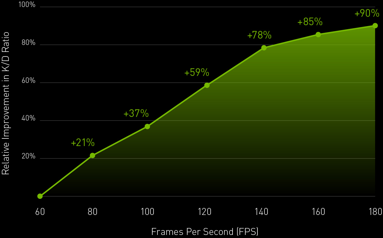 Frames Win Games in Battle Royale | NVIDIA GeForce