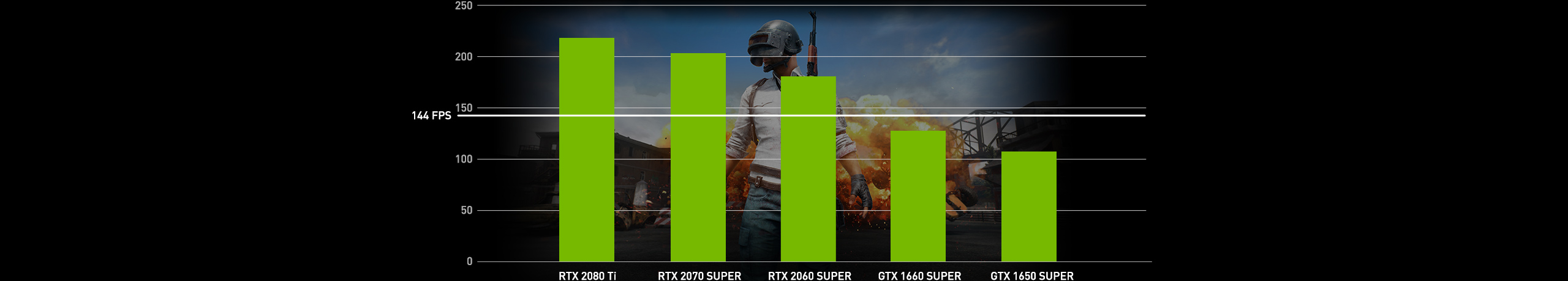 PUBG | Frames Win Games | NVIDIA