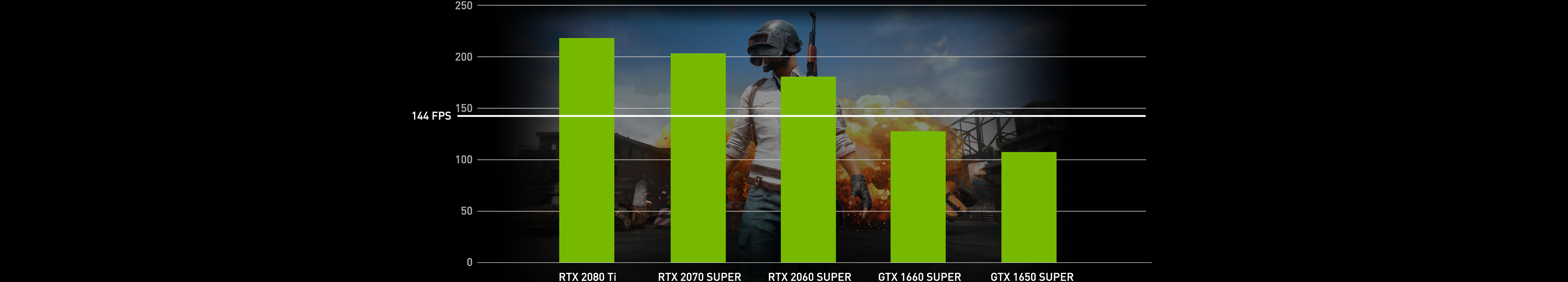 PUBG | Frames Win Games | NVIDIA