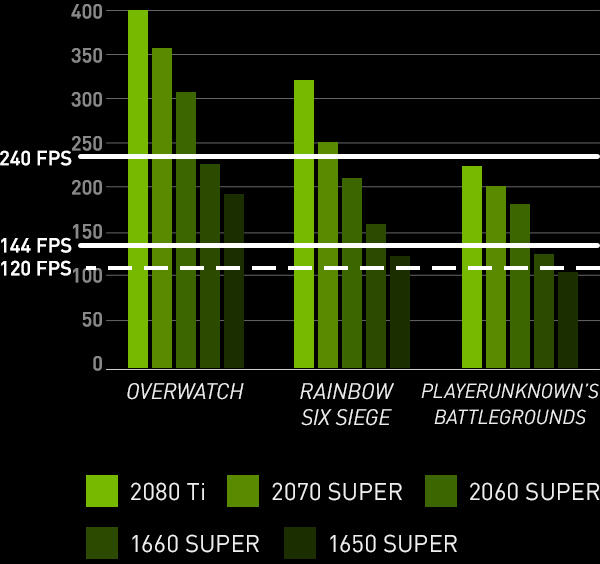 Frames Win Games in Battle Royale | NVIDIA GeForce