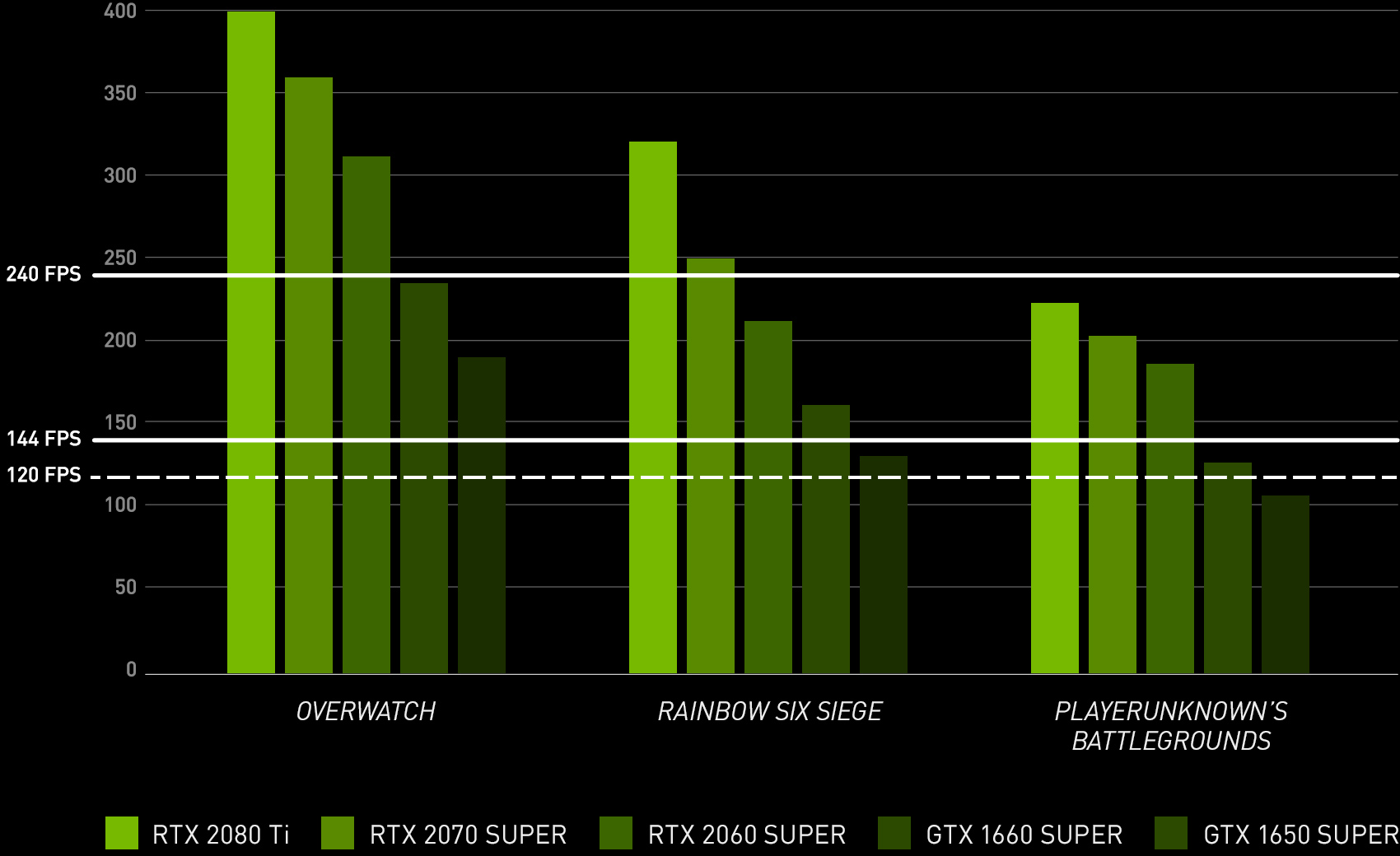 Frames Win Games in Battle Royale | NVIDIA GeForce