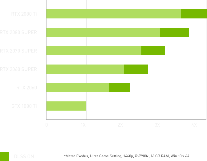 GeForce-Gaming-PCs | NVIDIA GeForce
