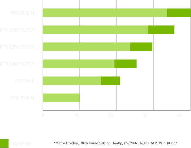 GeForce Oyun PC’leri | NVIDIA GeForce