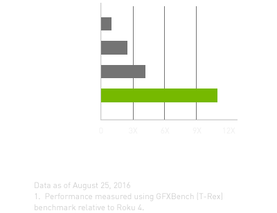 NVIDIA SHIELD | Best Android TV Box
