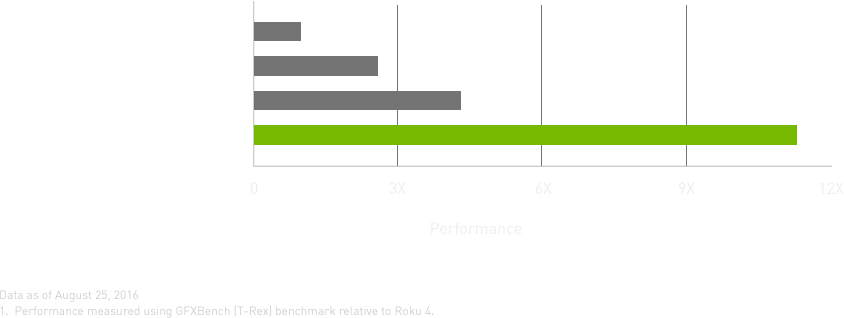 NVIDIA SHIELD | Best Android TV Box