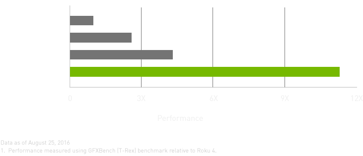 NVIDIA SHIELD | Best Android TV Box