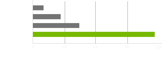 Best Android TV Box | 4K HDR Streaming | SHIELD