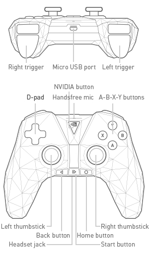 Specs & Features | NVIDIA SHIELD