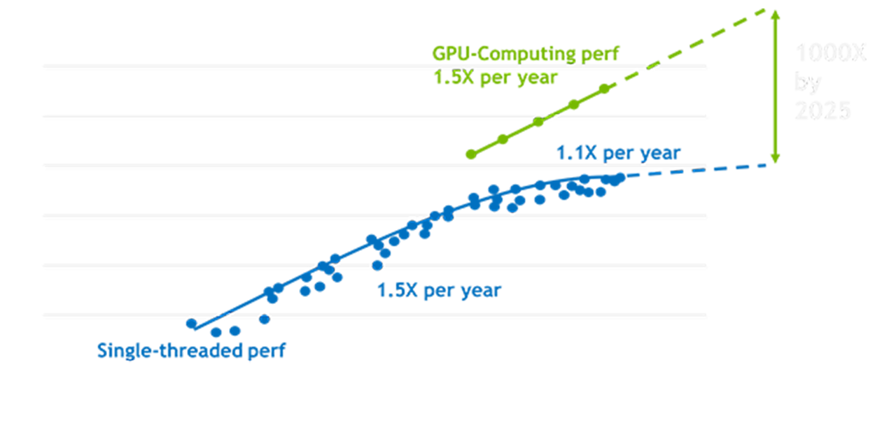 The AI Computing Company | NVIDIA