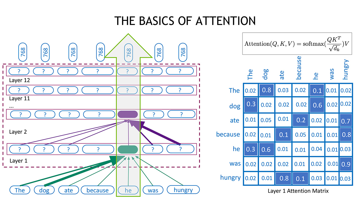 Meet The Kaggle Grandmasters (KGMoN) Team | NVIDIA