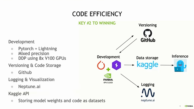 Meet The Kaggle Grandmasters (KGMoN) Team | NVIDIA