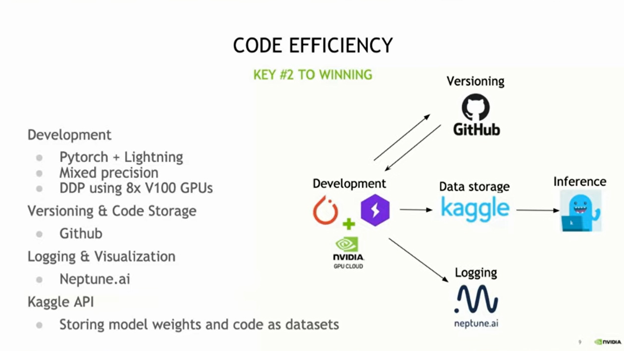 Meet The Kaggle Grandmasters (KGMoN) Team | NVIDIA