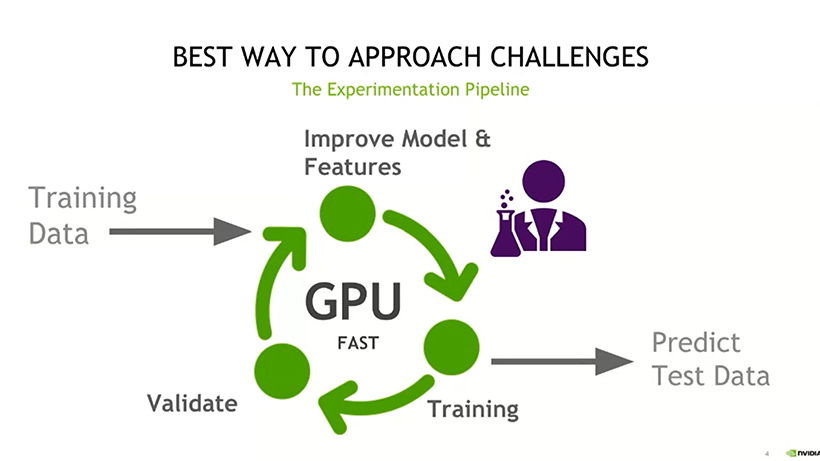 Meet The Kaggle Grandmasters (KGMoN) Team | NVIDIA