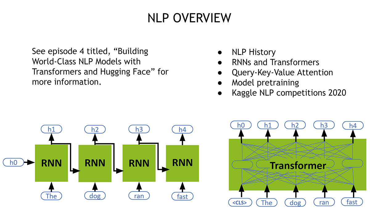 Meet The Kaggle Grandmasters (KGMoN) Team | NVIDIA