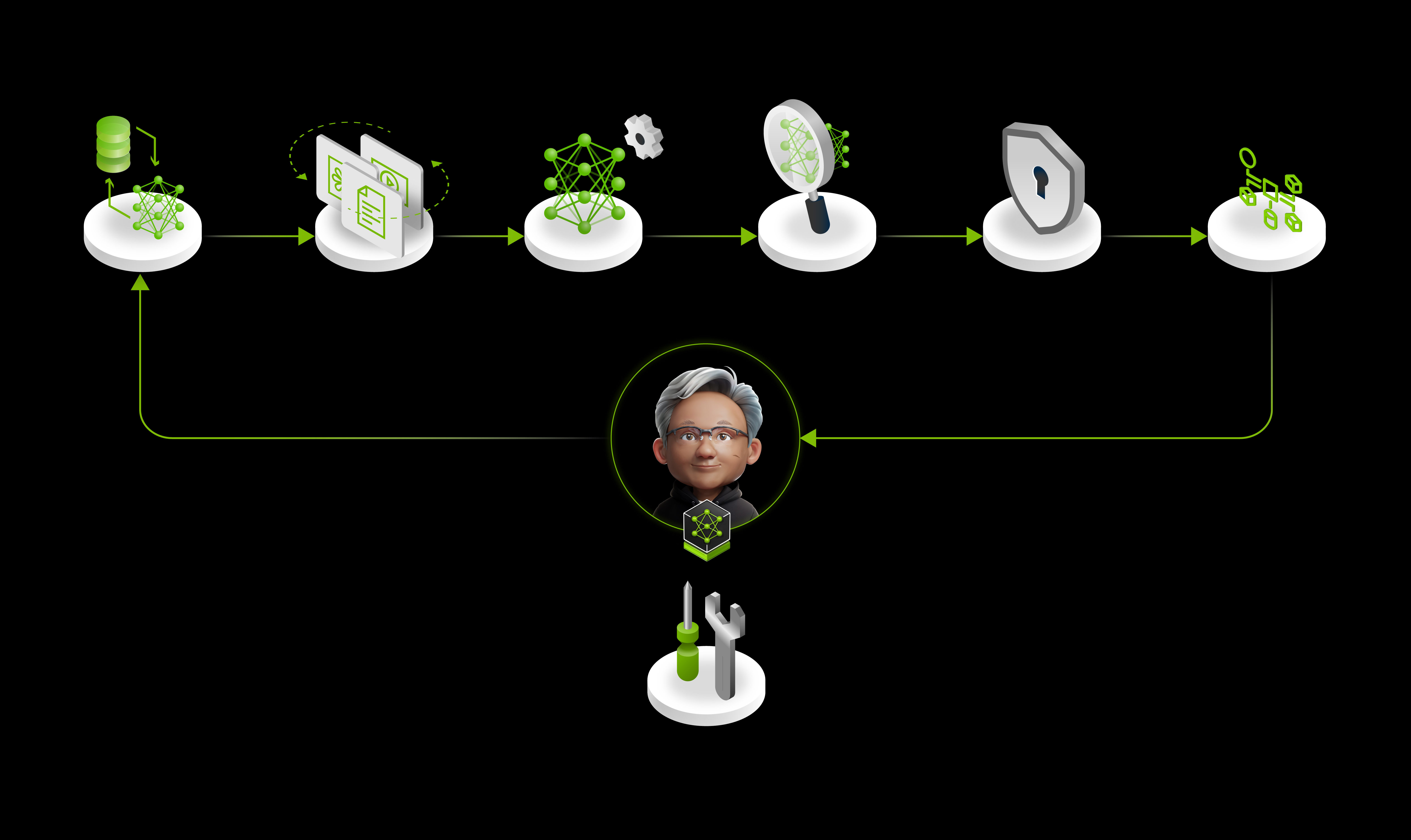 NeMo | Build, monitor, and optimize AI agents | NVIDIA