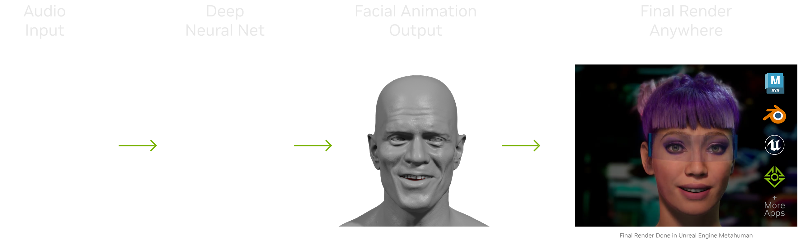 Omniverse Audio2Face AI Powered Application | NVIDIA