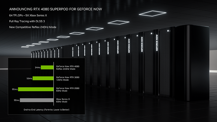 GeForce At CES 2023: RTX 40 Series Laptops, RTX 4070 Ti Graphics Cards ...