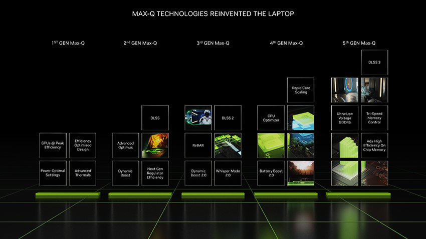 GeForce At CES 2023: RTX 40 Series Laptops, RTX 4070 Ti Graphics Cards ...