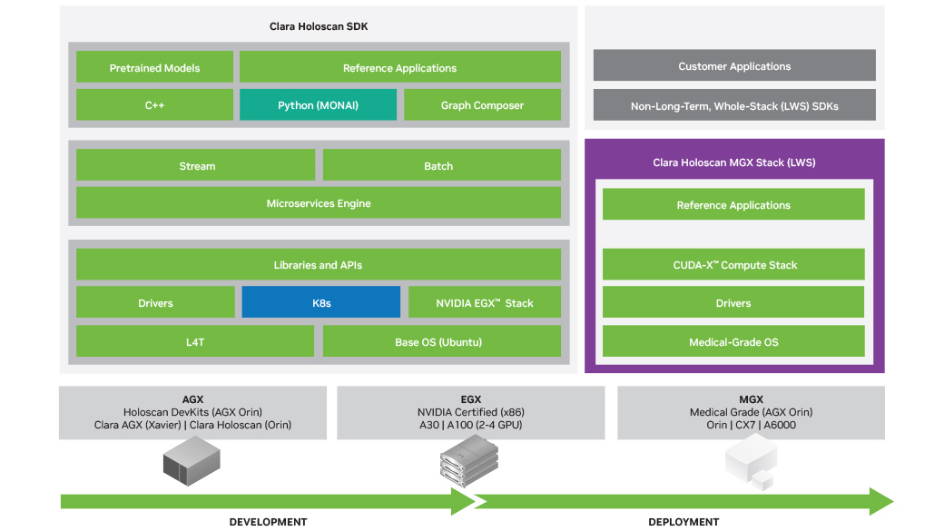 clara nvidia: nvidia clara windows 10 – XILY