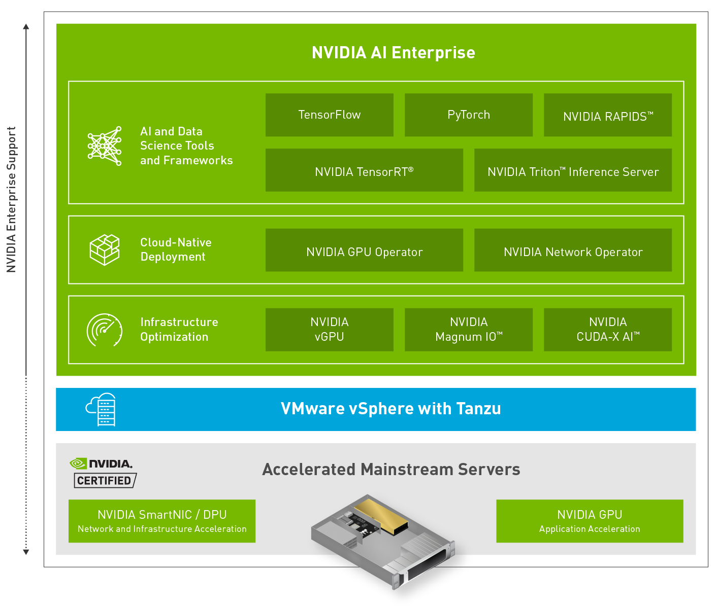 AI Software Suite for Enterprise IT
